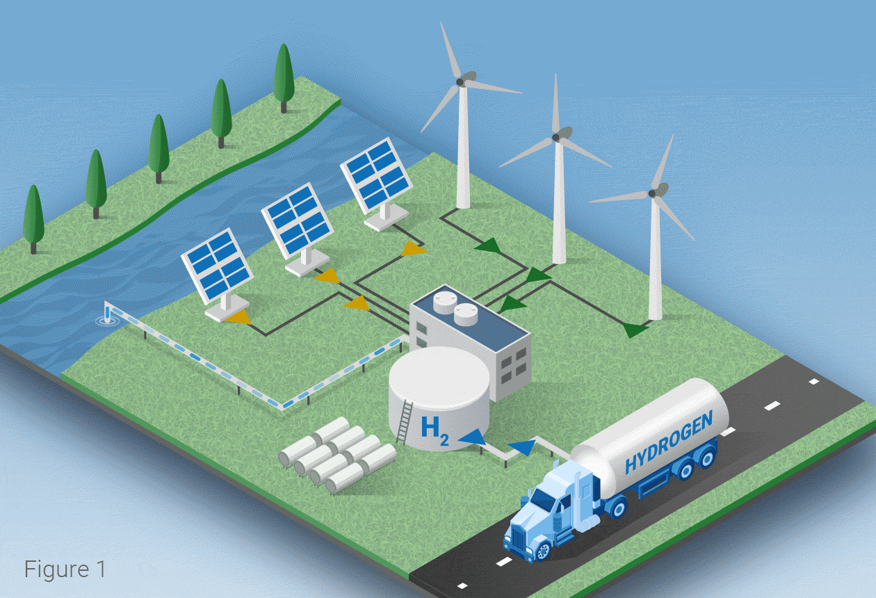 Hydrogen production by electrolysis